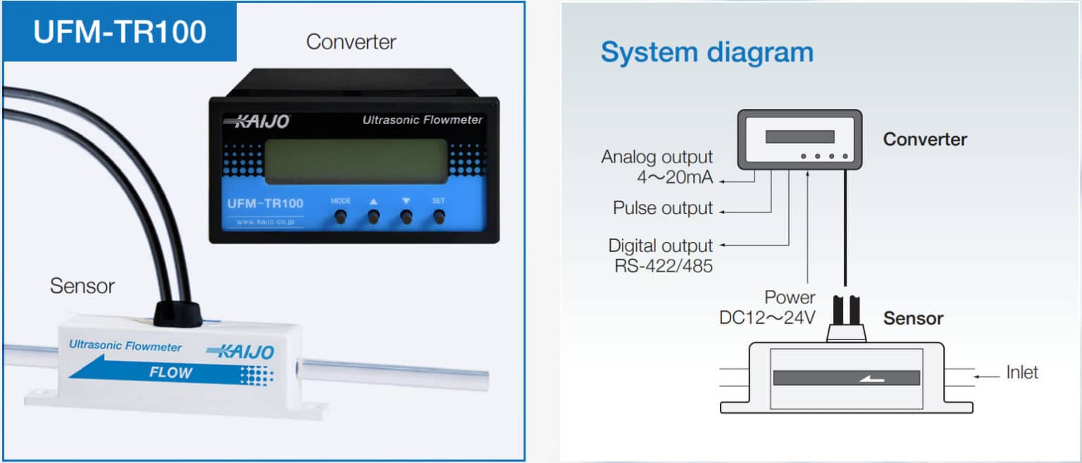 Ultrasonic Liquid Flow Meter Systems